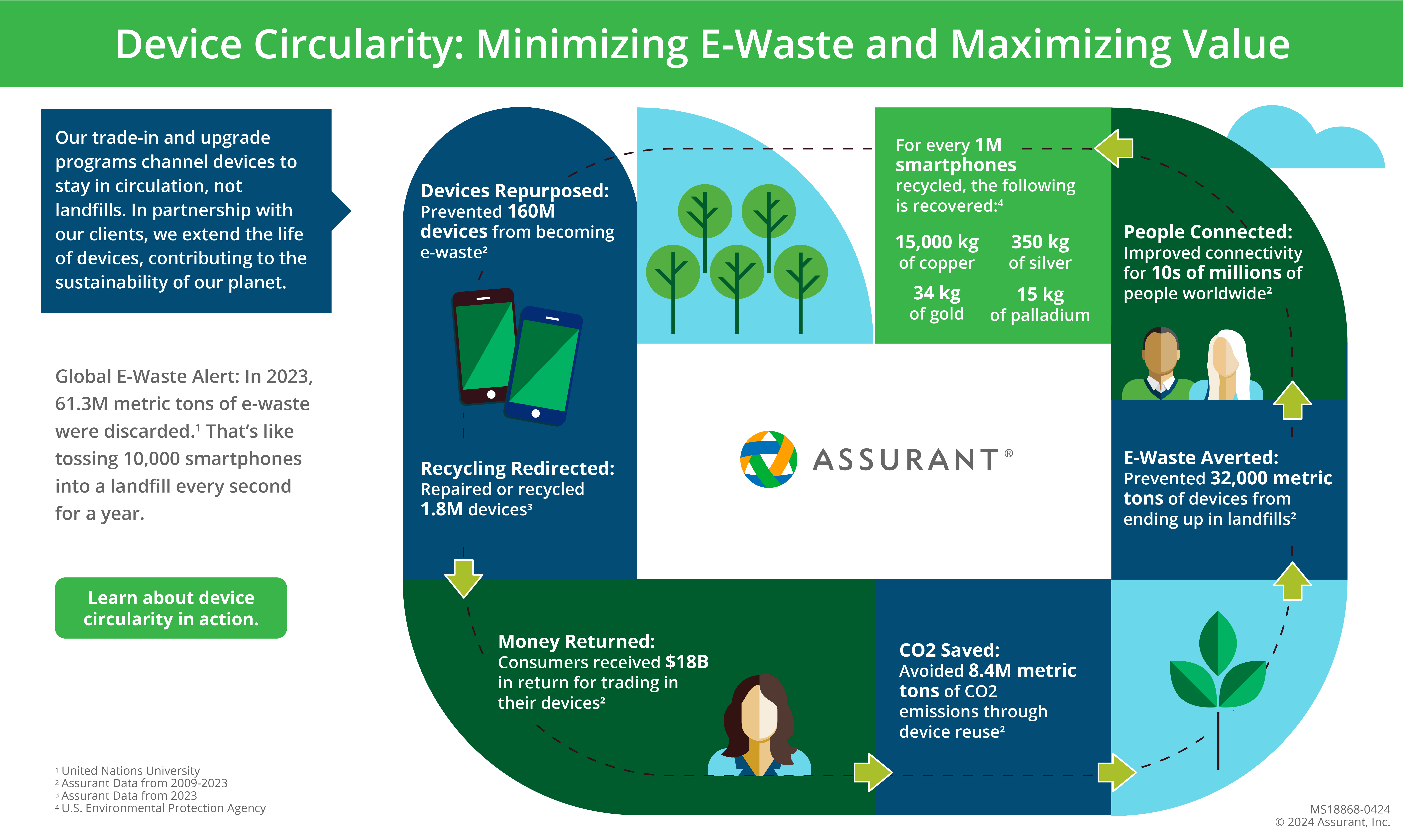 Sustainability